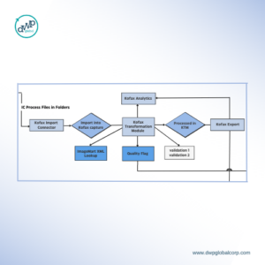 KC-KTM Migration of Batch Class SpecOps